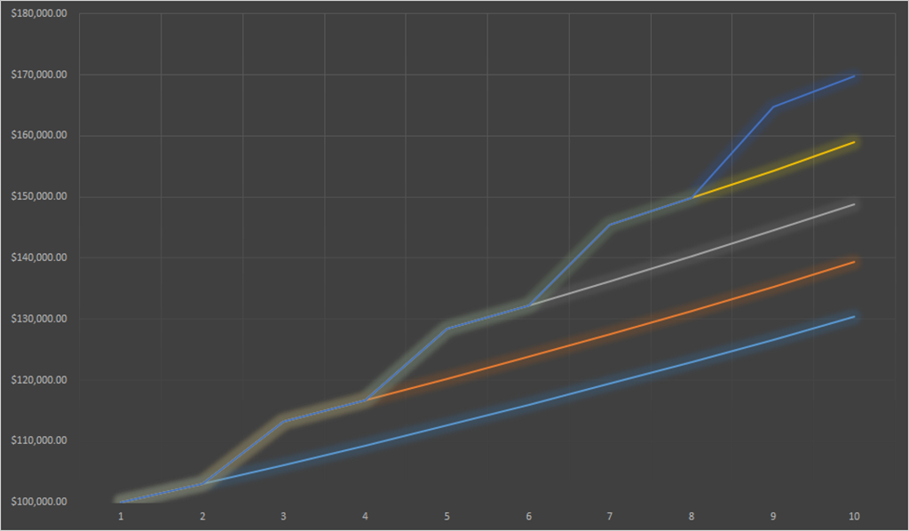 Income-Graph 200 - Performancemarketingjobs